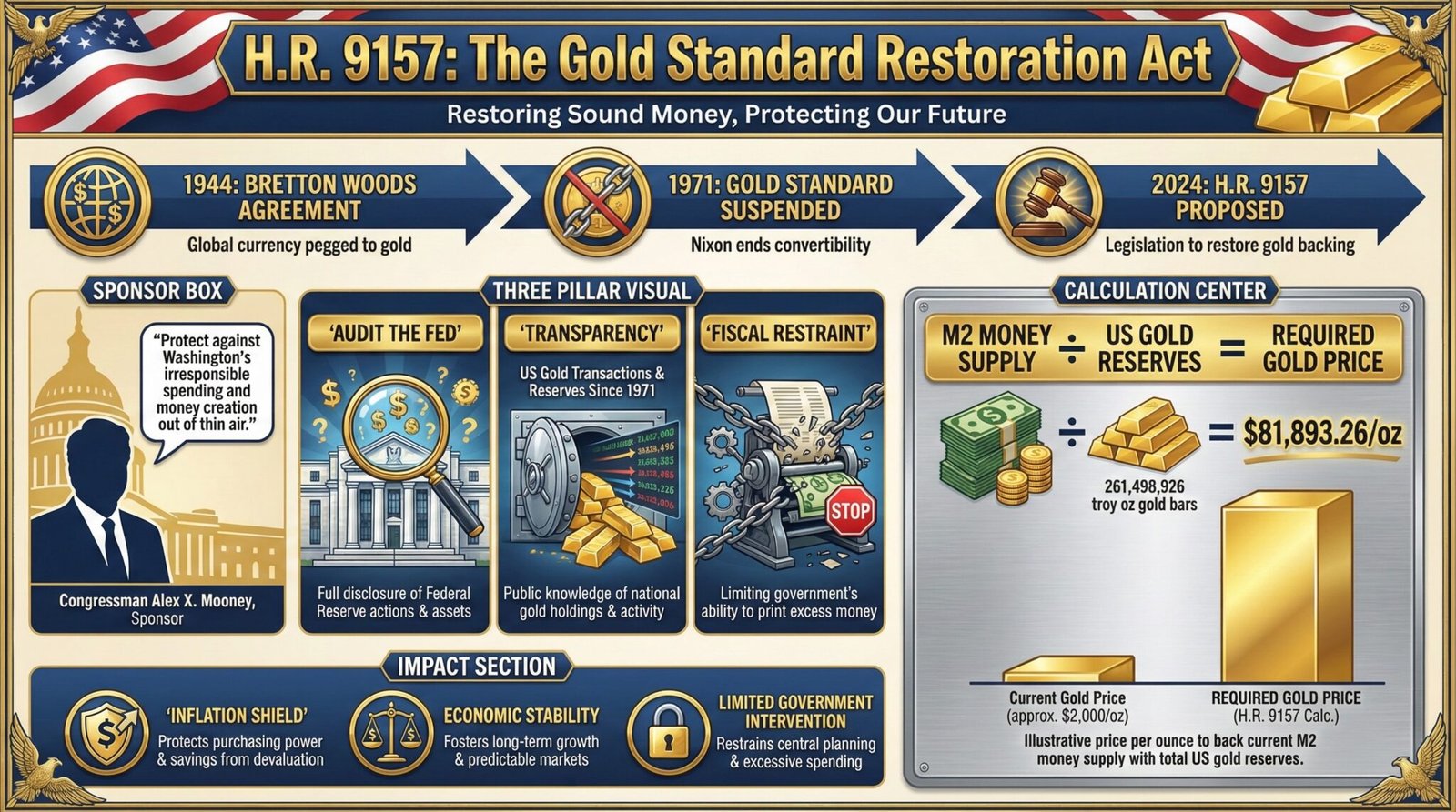 What is H.R. 9157 - The Gold Standard Restoration Act